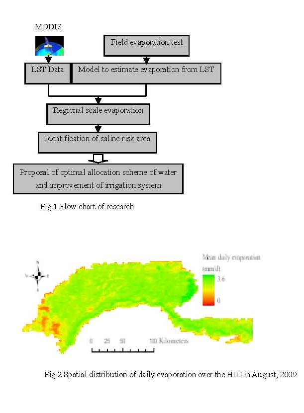 Identification of Salinity Risk Area in Irrigated Farmland in Arid ...