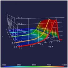 Modeling, analysis of inverse problems and numerical simulation for microbial processes(Division ...